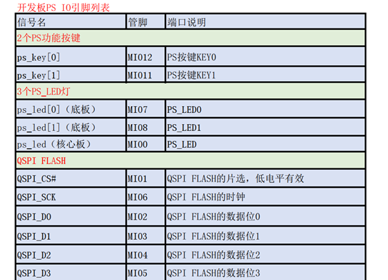 PL端和PS端交互方式总结_pl ps-CSDN博客