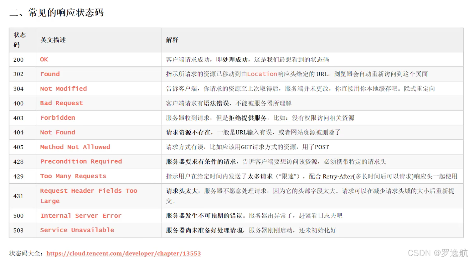 1springboot入门——创建我的第一个springboot程序怎么指定sprint Boot生成程序类 Csdn博客