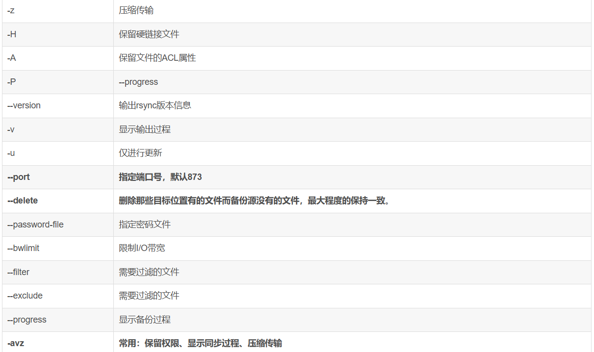 Rsync+sersync实现数据实时同步_sersync rsync-CSDN博客