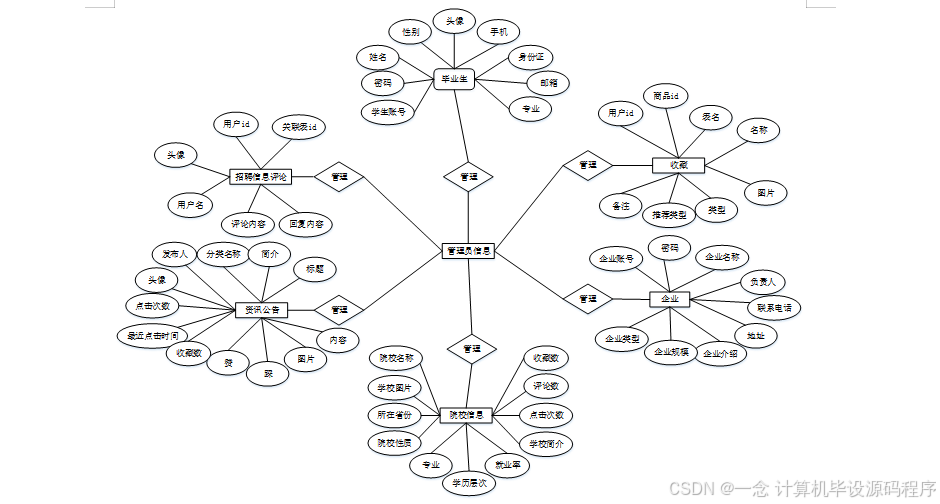 计算机毕业设计springboot基于web的高校就业信息管理系统设计 基于spring Boot框架的高校就业信息管理web平台开发高校就业信息管理系统设计基于web的学生就业系统设计与