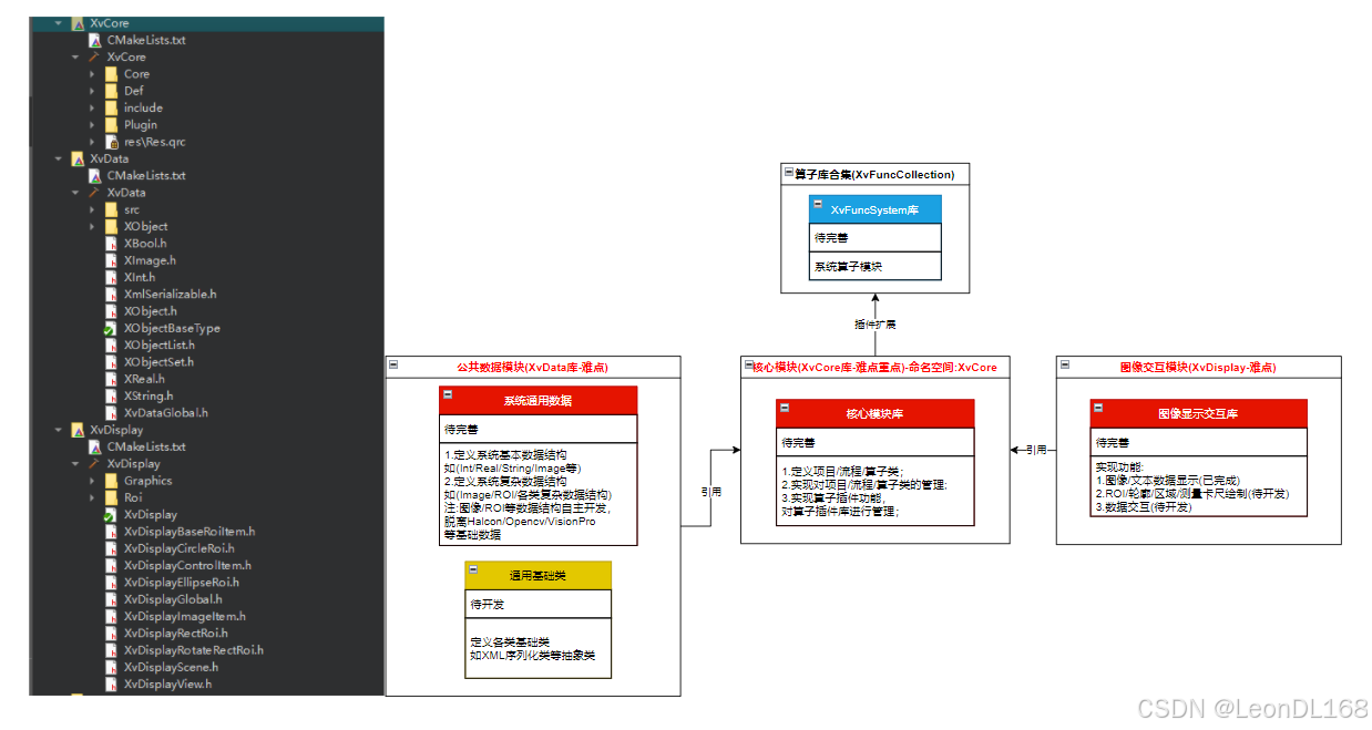 【通用视觉框架】基于Qt+Halcon开发的仿Visionmaster的通用视觉框架软件，全套源码，开箱即用-CSDN博客