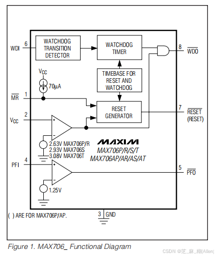 MAX706TESA+T电压监控与复位电路的原理与应用_max706工作原理详解-CSDN博客