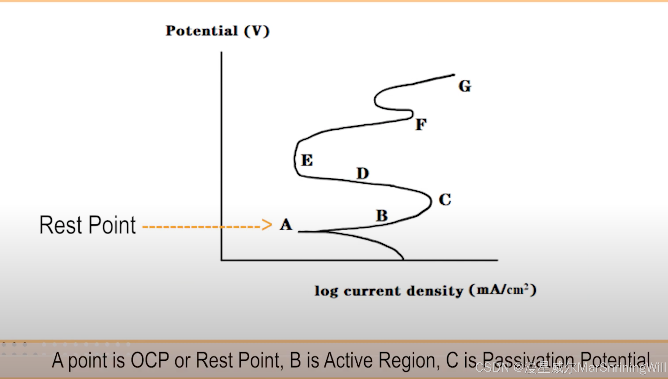 关于电化学三电极的理解之三：Electrochemical Polarization_三电极开路电压越大说明什么-CSDN博客