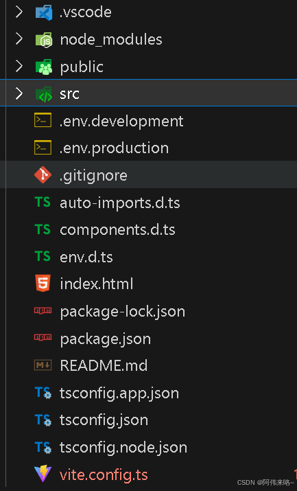 vite环境打包_vite生产环境打包-CSDN博客