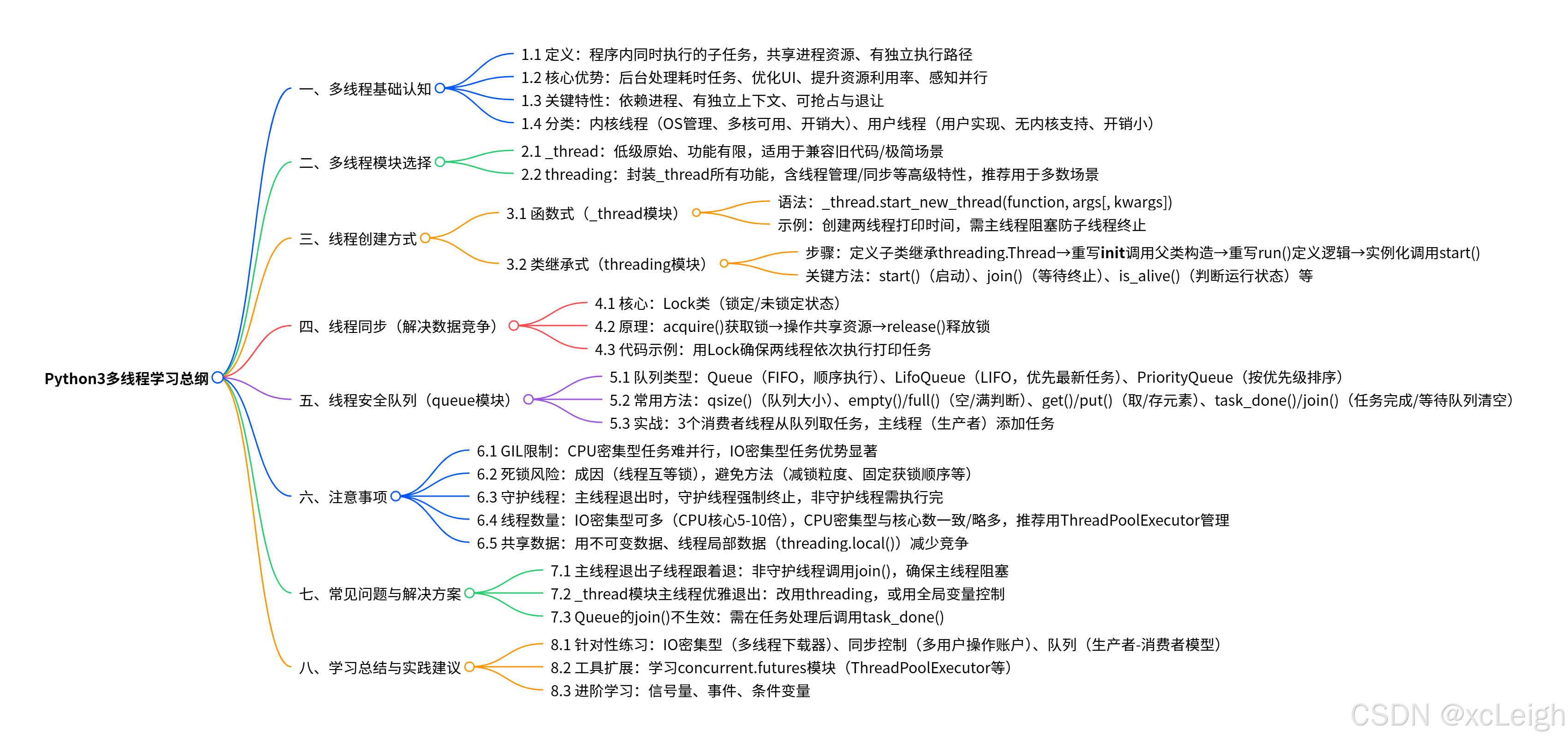 Python入门：Python3 多线程全面学习教程_为什么python的多线程那么难学,有什么好的教程吗-CSDN博客