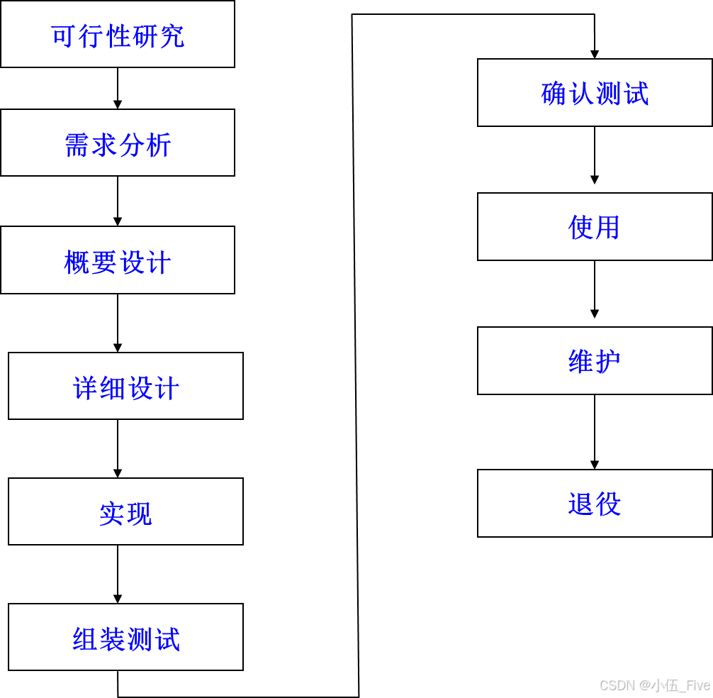 掌握软件工程基础:知识点全面解析【chap01】可被用于与其实现功能相关的其他应用问题的程序称为可重 Csdn博客