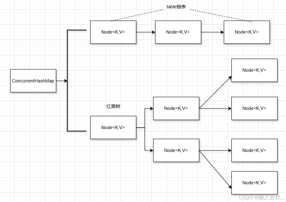 JDK8 ConcurrentHashMap源码分析-CSDN博客