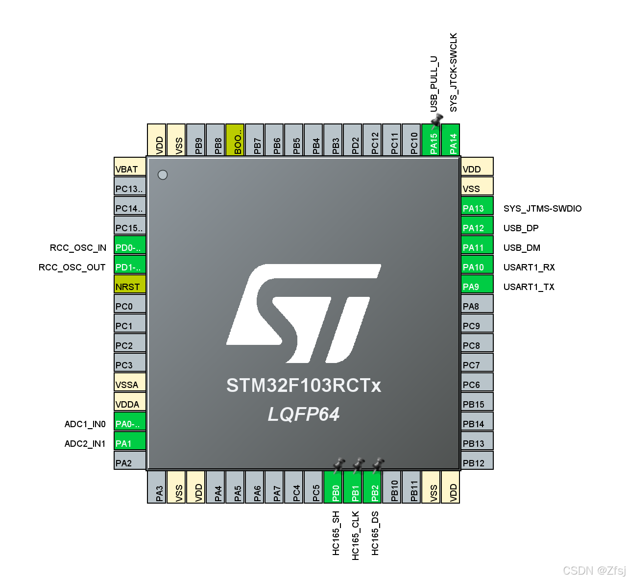 使用STM32f103RC实现USB鼠标功能_stm32鼠标-CSDN博客