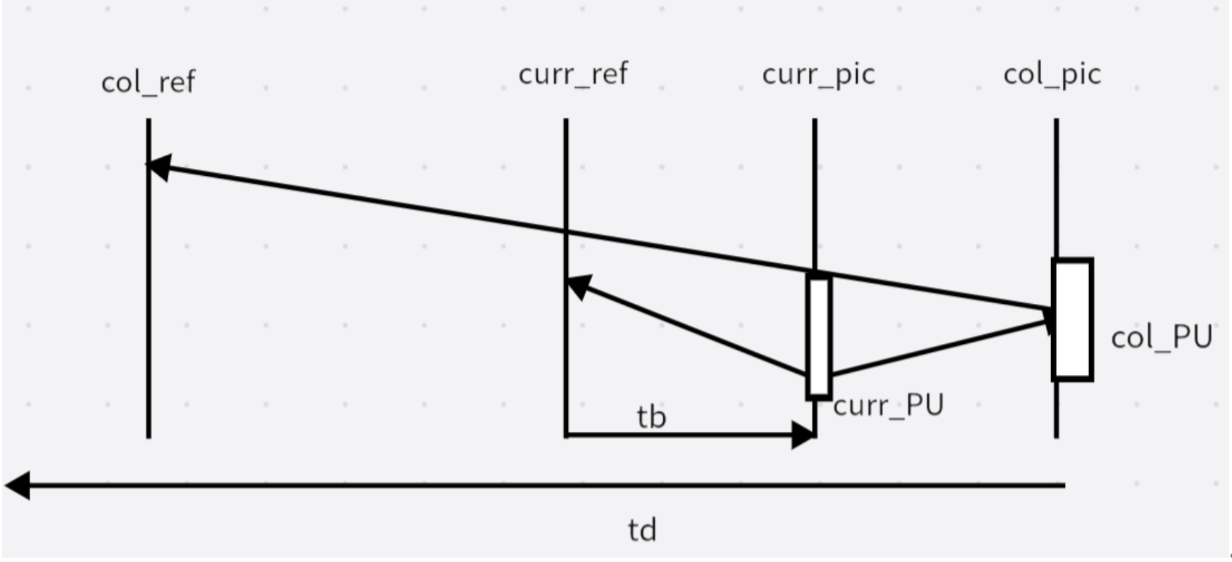 H265码流结构的分析_h265关键帧-CSDN博客