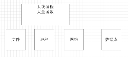 嵌入式学习笔记——day24-CSDN博客