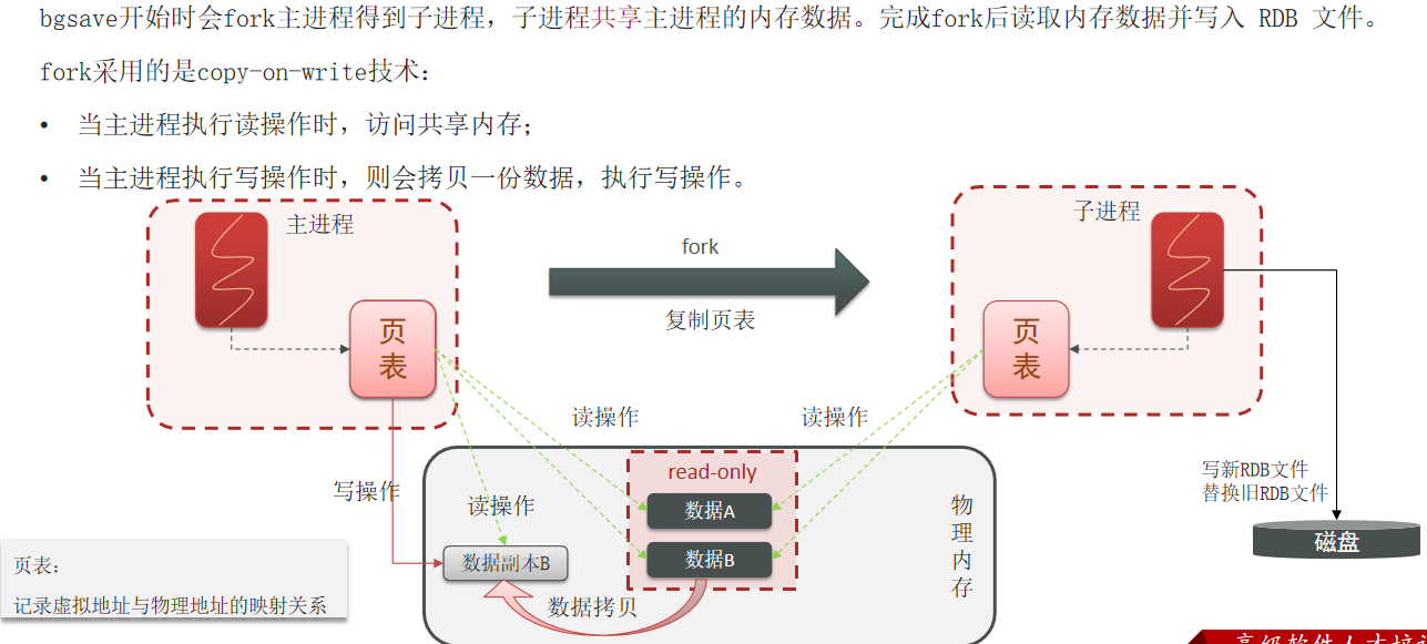 Redis的持久化-CSDN博客