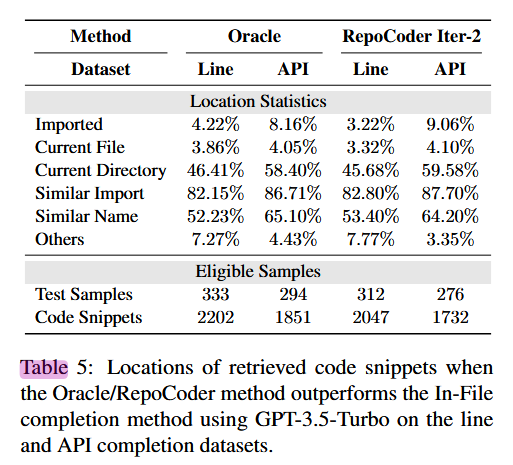 翻译：RepoCoder: Repository-Level Code Completion Through Iterative Retrieval and Generation-CSDN博客