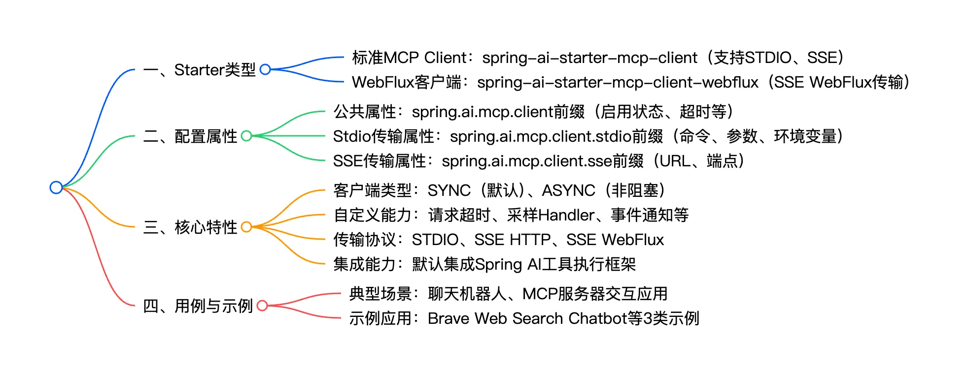 Spring AI MCP 客户端 Boot Starter 全解析-CSDN博客