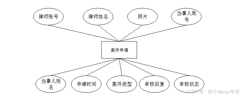 计算机毕设springboot基于的法院信息管理系统 基于spring Boot的司法审判信息管理平台设计与实现 法院信息化管理系统的开发与应用——基于spring Boot框架 Csdn博客
