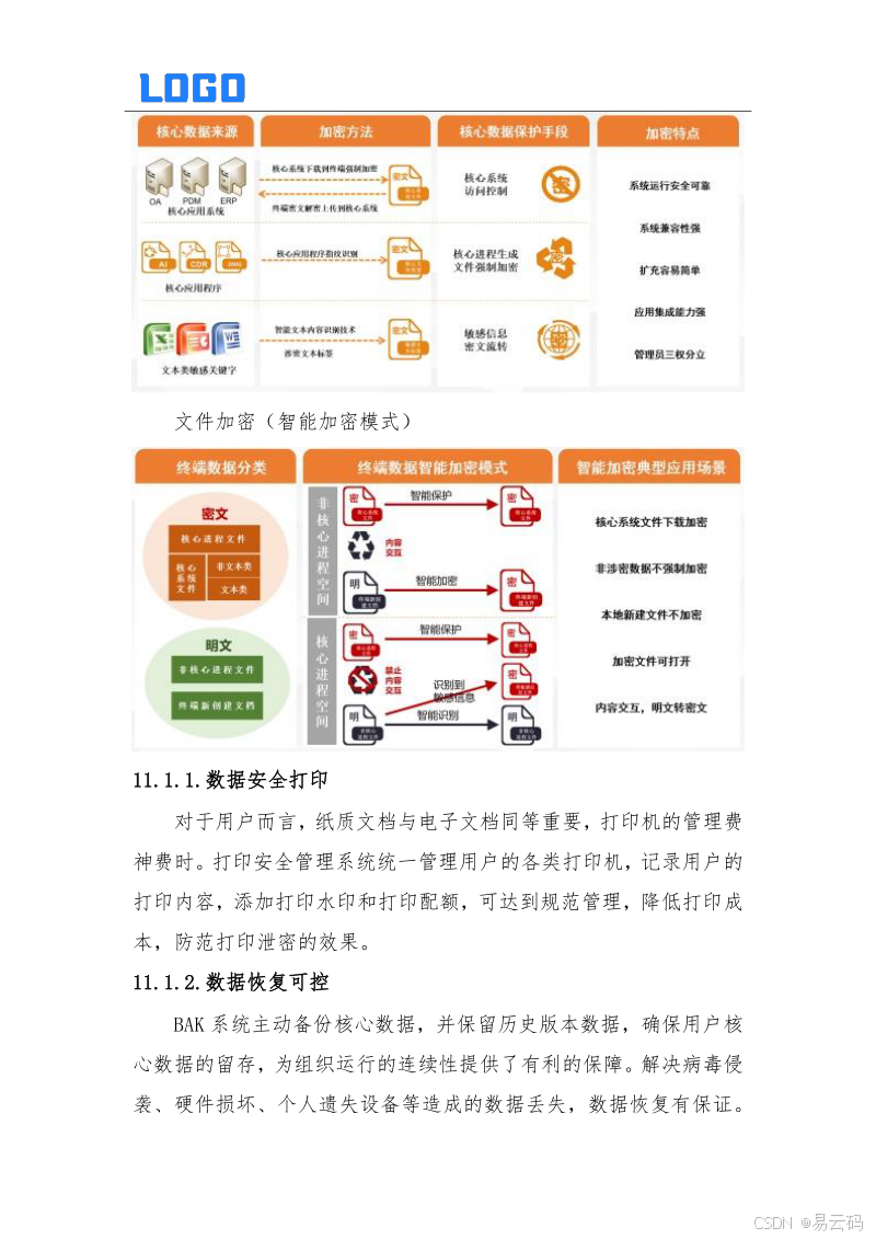 商用密码应用安全评估实施方案， 系统密码应用方案（Word原件）_商用密码应用于安全性评估(word版)-CSDN博客