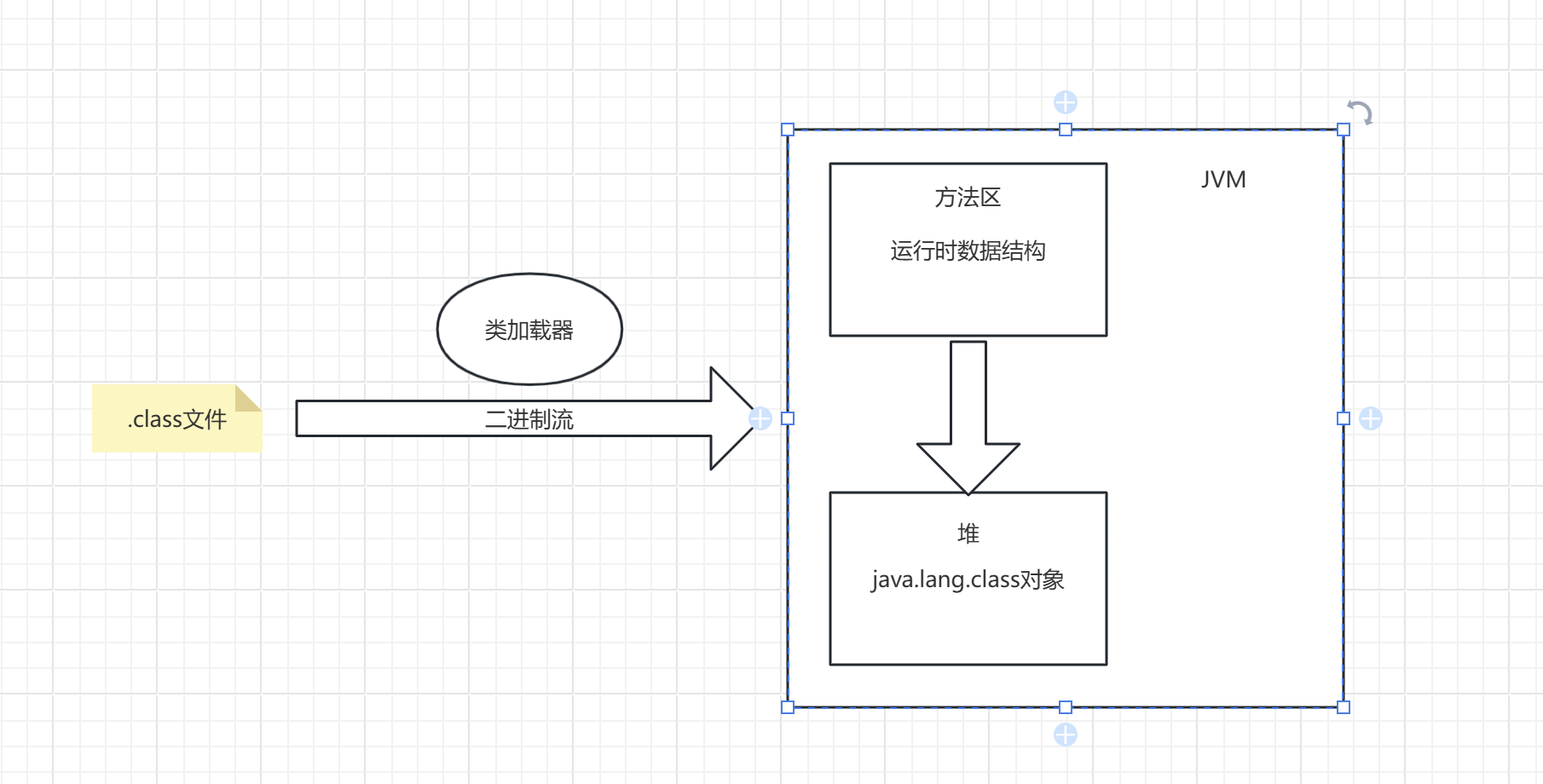 java8:JVM ——源文件（.java）从编译到运行_java jvm内存 编译和运行-CSDN博客