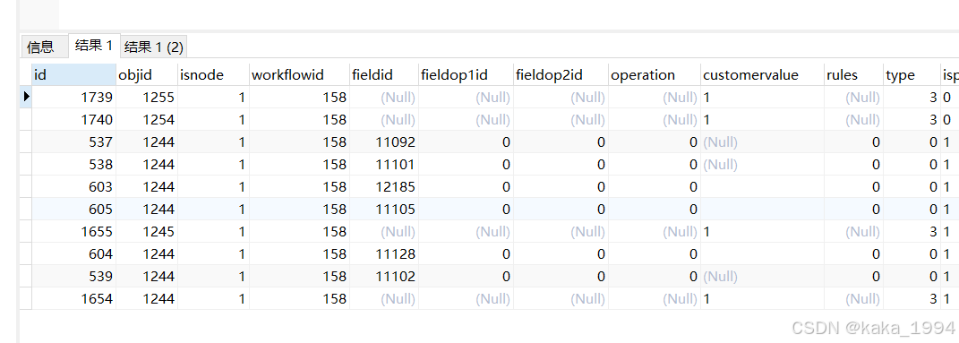 ecology9.0-日常运维SQL查询（一）_ecology9 sql查询部门上下级-CSDN博客