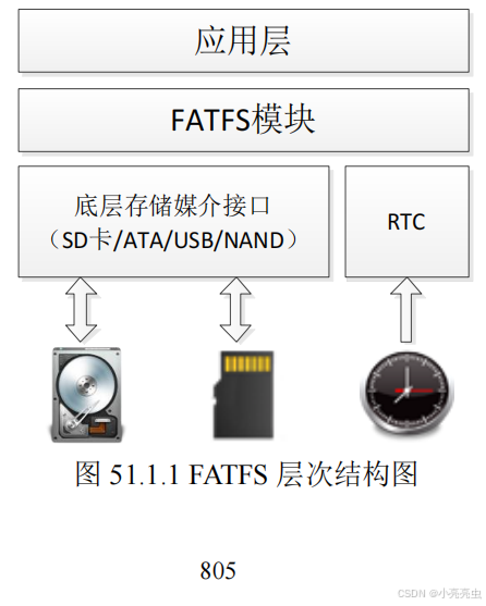 19.STM32F407ZGT6-FATFS_stm32f407 fatfs-CSDN博客