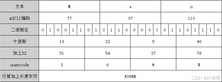 详解ctf中遇到的XXencode和UUencode-CSDN博客
