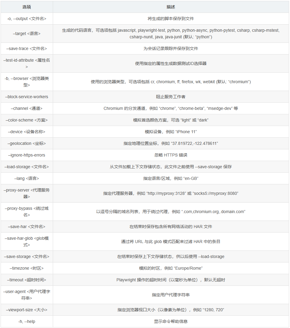 playwright最最入门第一课_playwright教程-CSDN博客