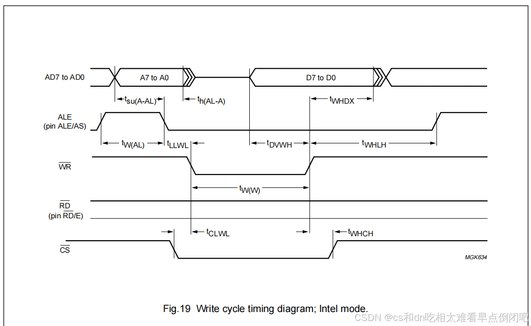 fpga基于sja1000的can实现_sja1000 fpga-CSDN博客