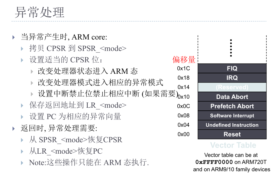 嵌入式开发学习日志Day5（ARM体系架构——ARM处理器工作模式、异常处理、ARM指令）_arm处理器 运行模式 异常模式-CSDN博客