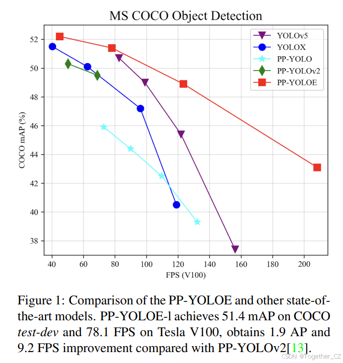 PP-YOLOE: An evolved version of YOLO——YOLO的进化版本-CSDN博客