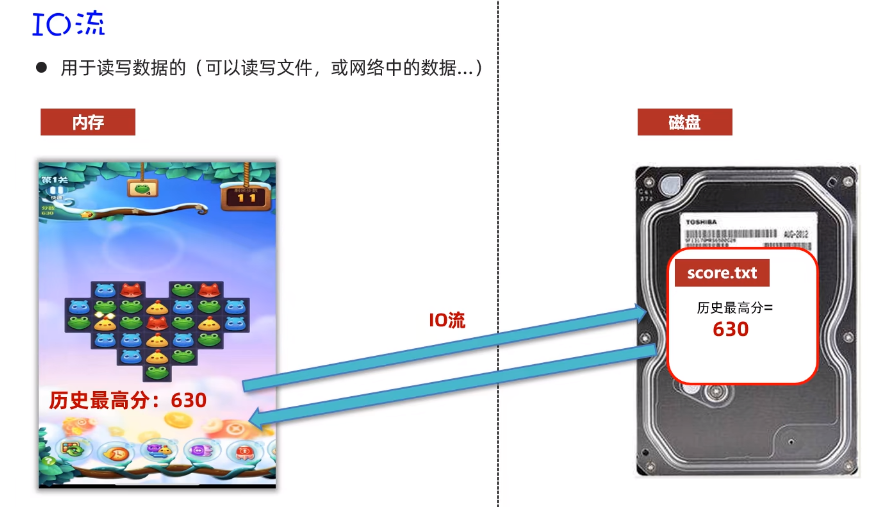 java-File-CSDN博客