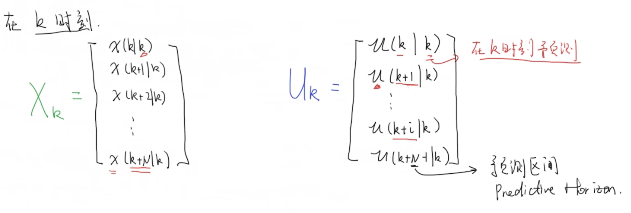 LQR、MPC（模型预测控制）_lqr+mpc-CSDN博客