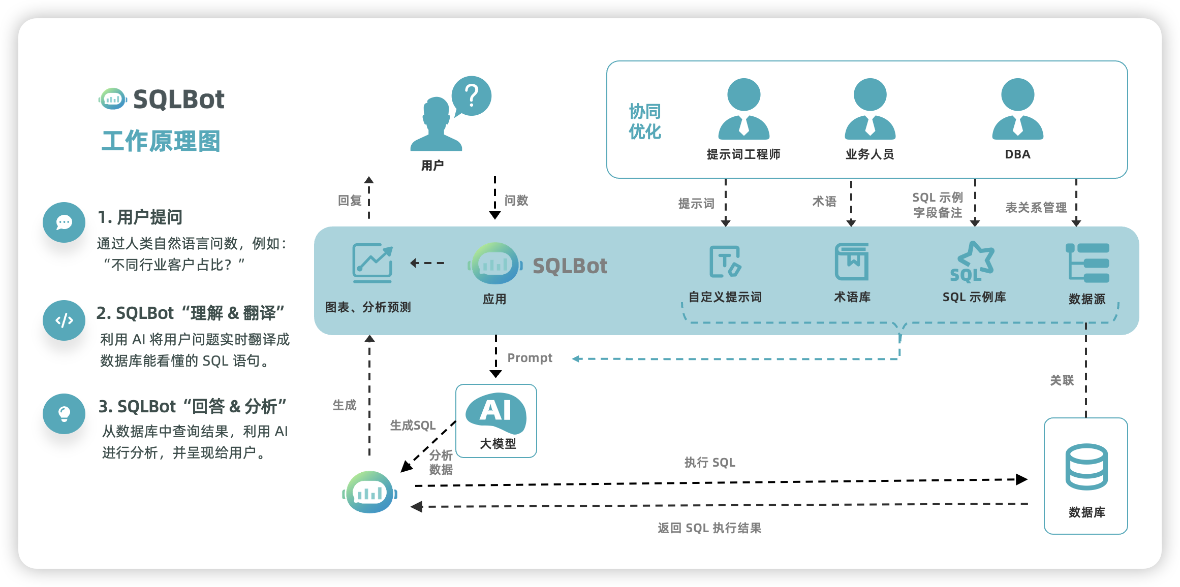 学习笔记丨Text2SQL进阶指南：让SQLBot智能问数越问越准的实战技巧_text2sql教程-CSDN博客