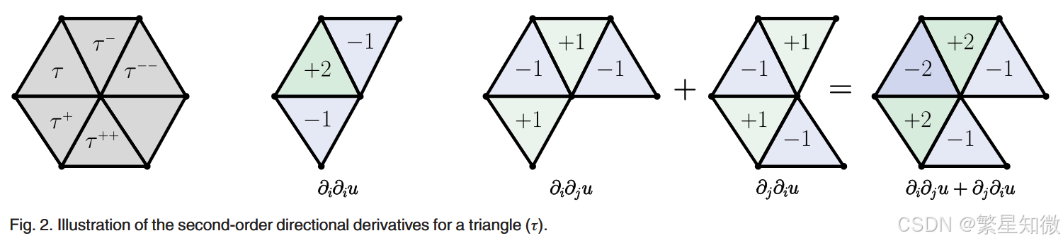 【3维视觉】mesh denoising 网格去噪方法对比_tgv去噪-CSDN博客