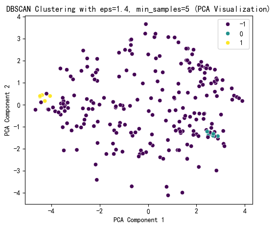python打卡day17@浙大疏锦行-CSDN博客