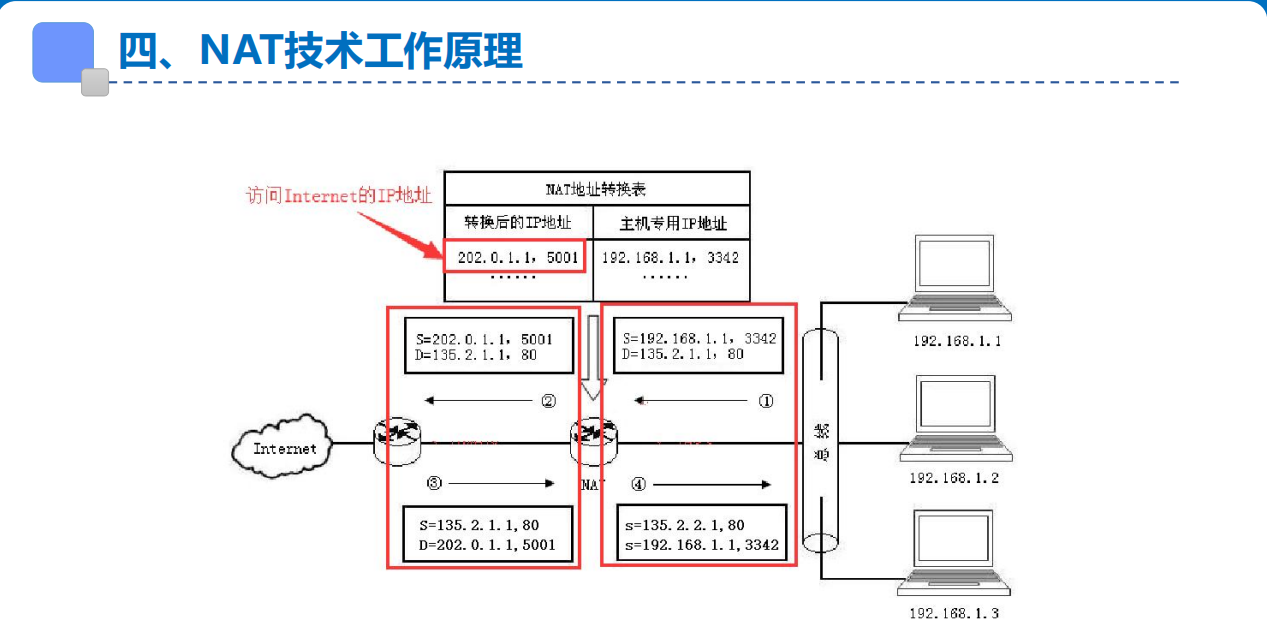 计算机三级网络技术备考心得（def3）（先看我的主页def0）-CSDN博客