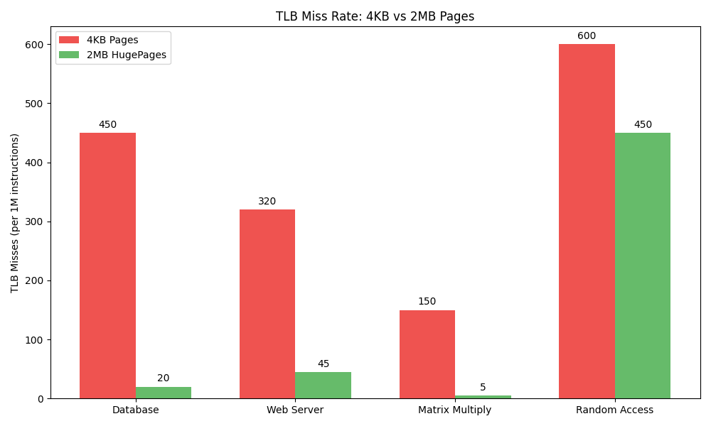 【Linux内存管理】Linux ARM平台 TLB（Translation Lookaside Buffer）技术深度解析 ...