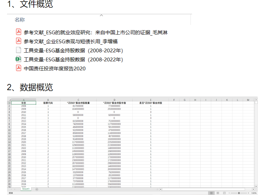 （全新整理）工具变量-ESG基金持股数据（2008-2022年）_泛esg基金持股数据-CSDN博客