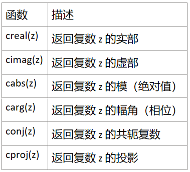C标准库--C99--复数＜complex.h＞_c99复数格式化输出-CSDN博客