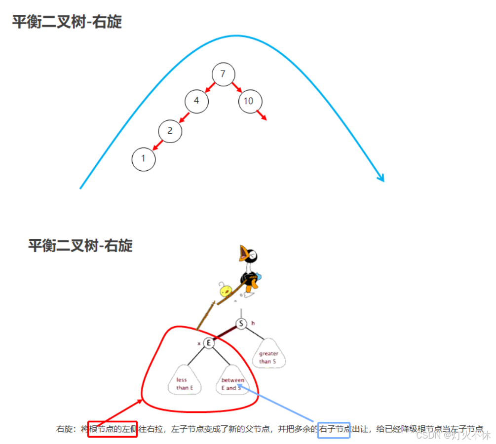 [java] 集合-Set、TreeSet、HashSet、二叉树篇_set treeset hashset-CSDN博客