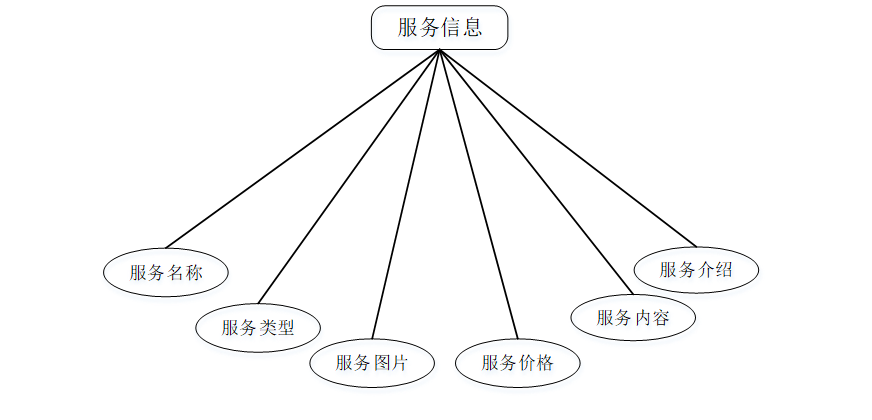 计算机毕业设计java基于javaweb民宿管理系统的设计与实现 基于javaweb的民宿管理平台的设计与开发 基于javaweb技术的民宿管理系统架构设计与实现 Csdn博客