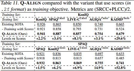 【论文阅读（六）】Q-ALIGN: Teaching LMMs for Visual Scoring via Discrete Text-Defined Levels_q-align ...
