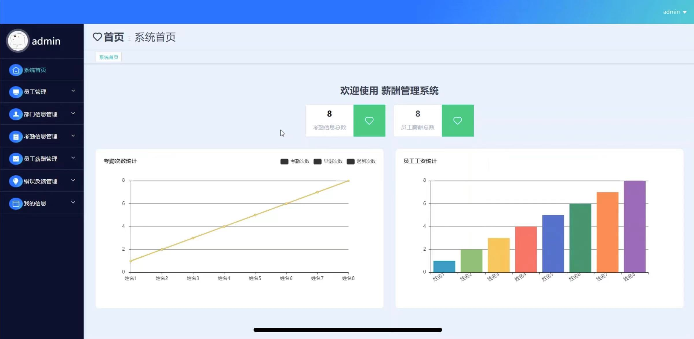 Java毕业设计 基于springbootvue数据可视化的企业薪酬福管理系统设计和实现，基于springbootvue的企业工资管理
