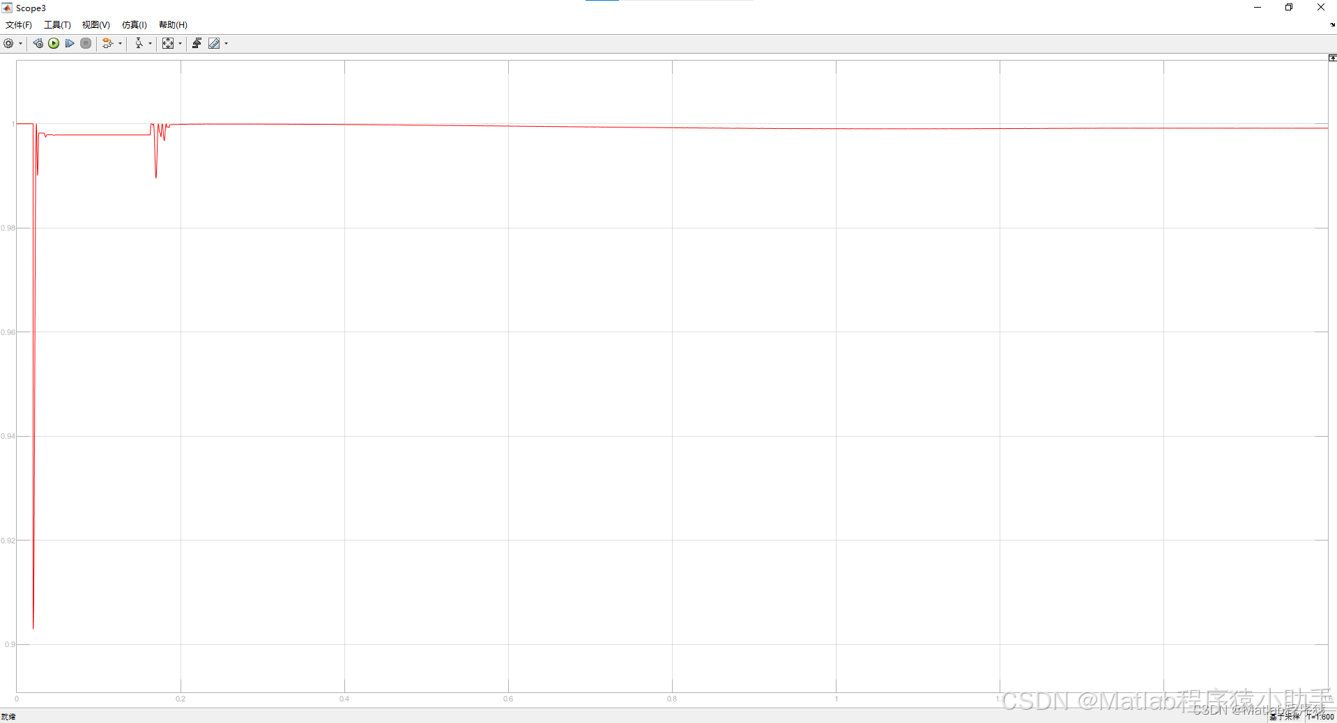 【MATLAB源码-第229期】基于matlab的有源功率因数校正仿真，采用PI调节改善功率因数；改善后达到99%._matlab pi自动补偿-CSDN博客