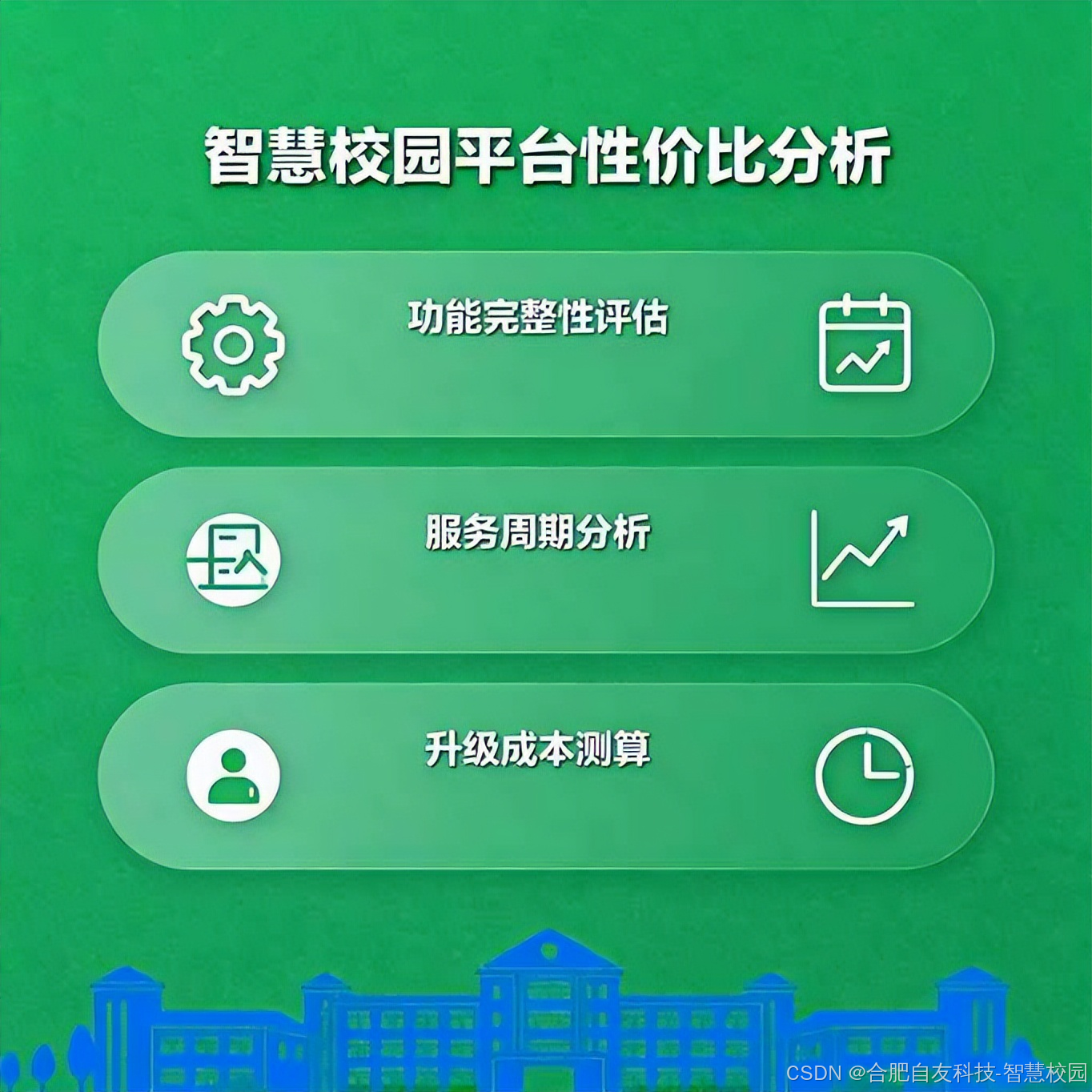 智慧校园平台采购指南：如何避开低价陷阱选到高性价比方案-CSDN博客