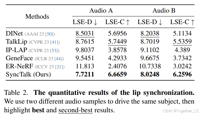 SyncTalk: The Devil is in the Synchronization for Talking Head ...