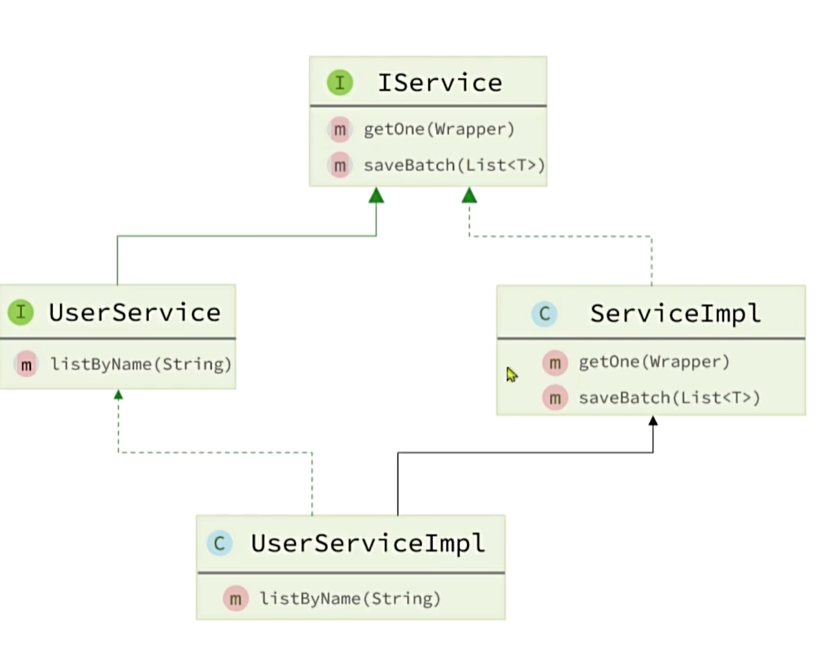 MybatisPlus核心功能_mybatisplus 增加特定条件-CSDN博客