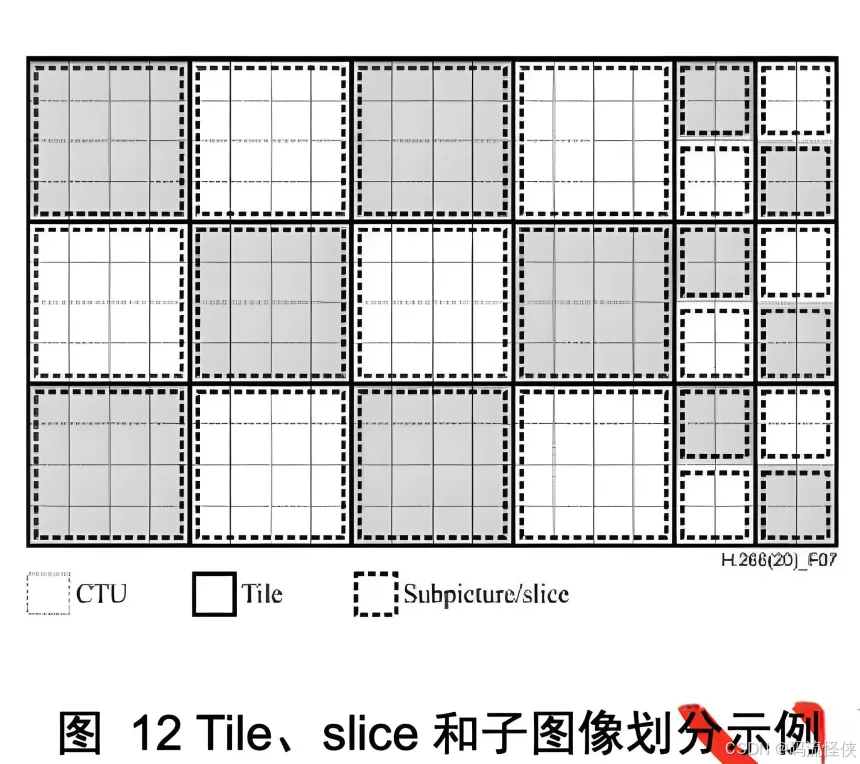H266/VVC标准的编码结构介绍-CSDN博客