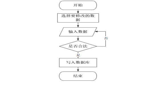 计算机毕业设计java期刊稿件处理系统 基于java的期刊稿件在线处理与管理系统 Java环境下期刊稿件处理信息化平台 Csdn博客