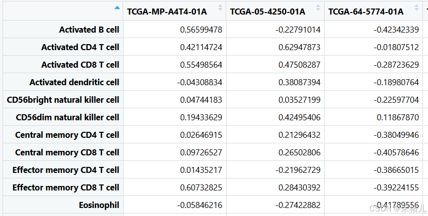 零基础入门转录组下游分析——免疫浸润之ssGSEA算法-CSDN博客