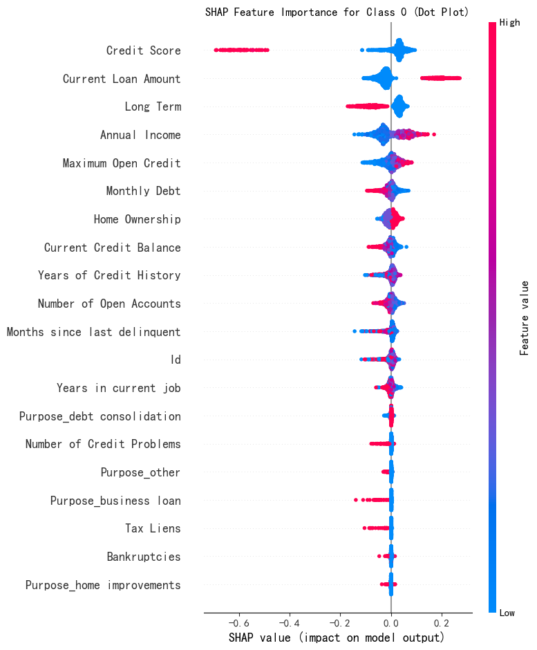 60天python训练计划----day14-CSDN博客