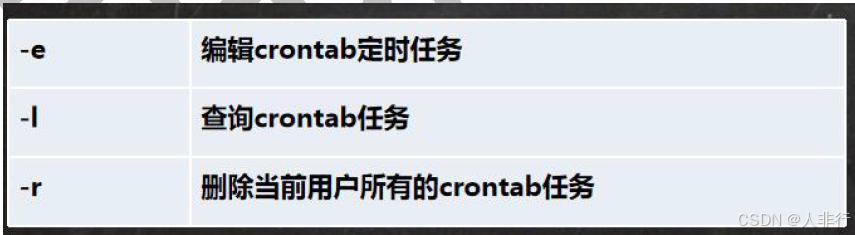 Linux-crond任务调度_cron 调度-CSDN博客