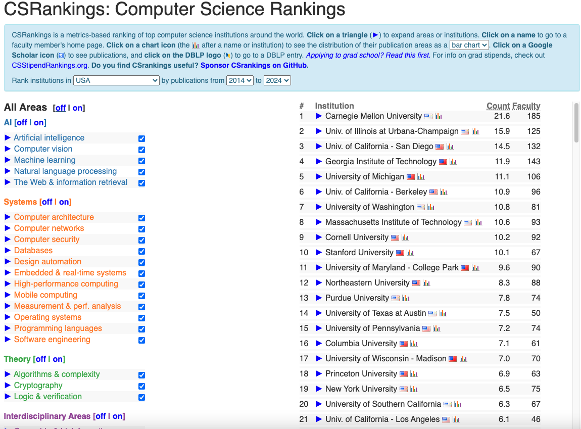 美国大学CSRanking-CSDN博客